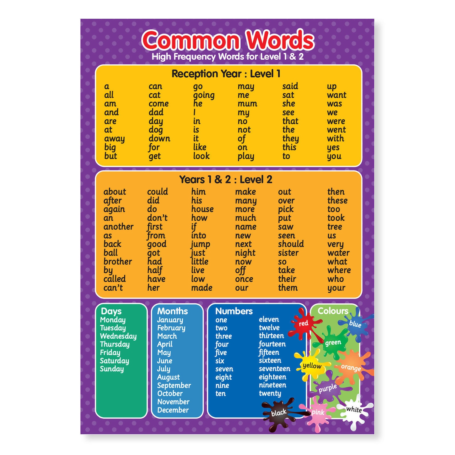 Common Key/words Level 1 & 2 Educational Poster A4 - Etsy