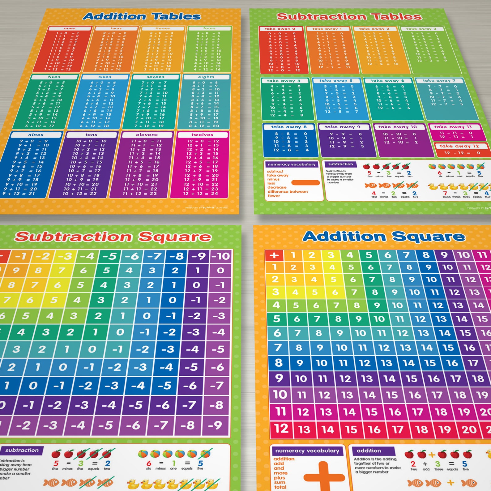 A4 Maths Set 1 - Addition and Subtraction Tables and Square Set - Etsy