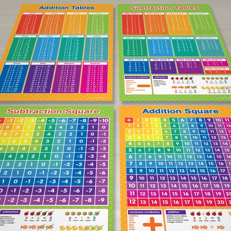 A4 Maths Set 1 Addition and Subtraction Tables and Square | Etsy