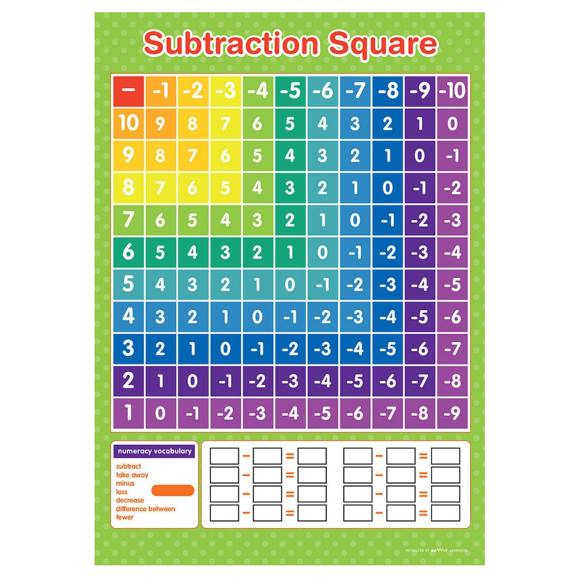 Tables de soustraction - Affiche carrée Numératie Enseignement ...