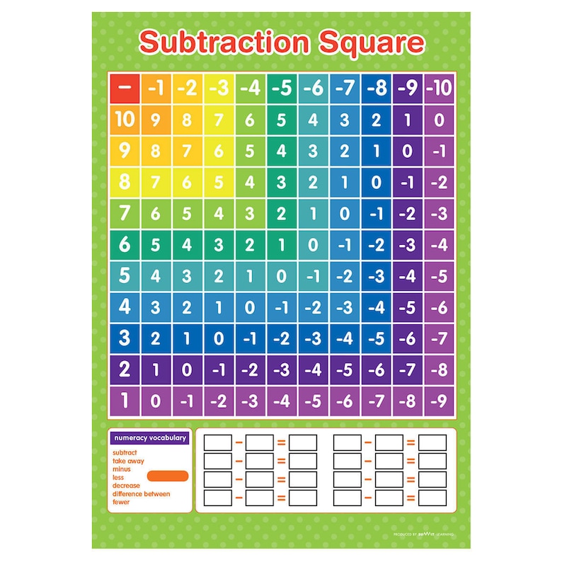 Tables de soustraction - Affiche carrée Numératie Enseignement ...