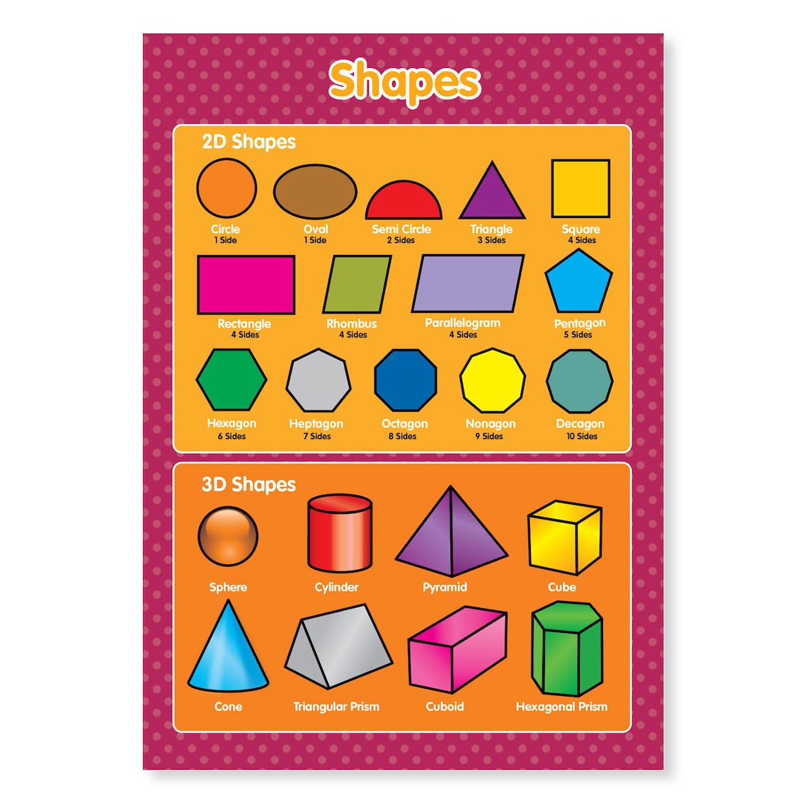 2D and 3D Shapes Geometric Maths Educational Poster A4 - Etsy