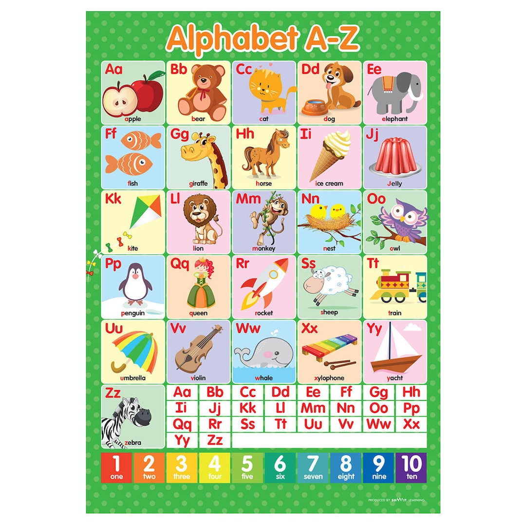 Alphabet Abc's A-Z Poster English Wall Poser A3 - Etsy