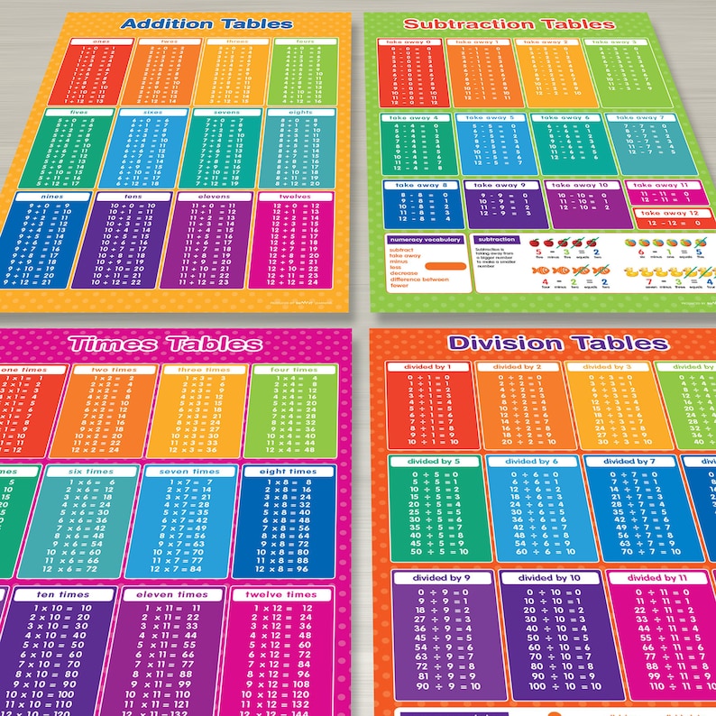 A4 Maths set 3 Addition Subtraction Pink Times and | Etsy