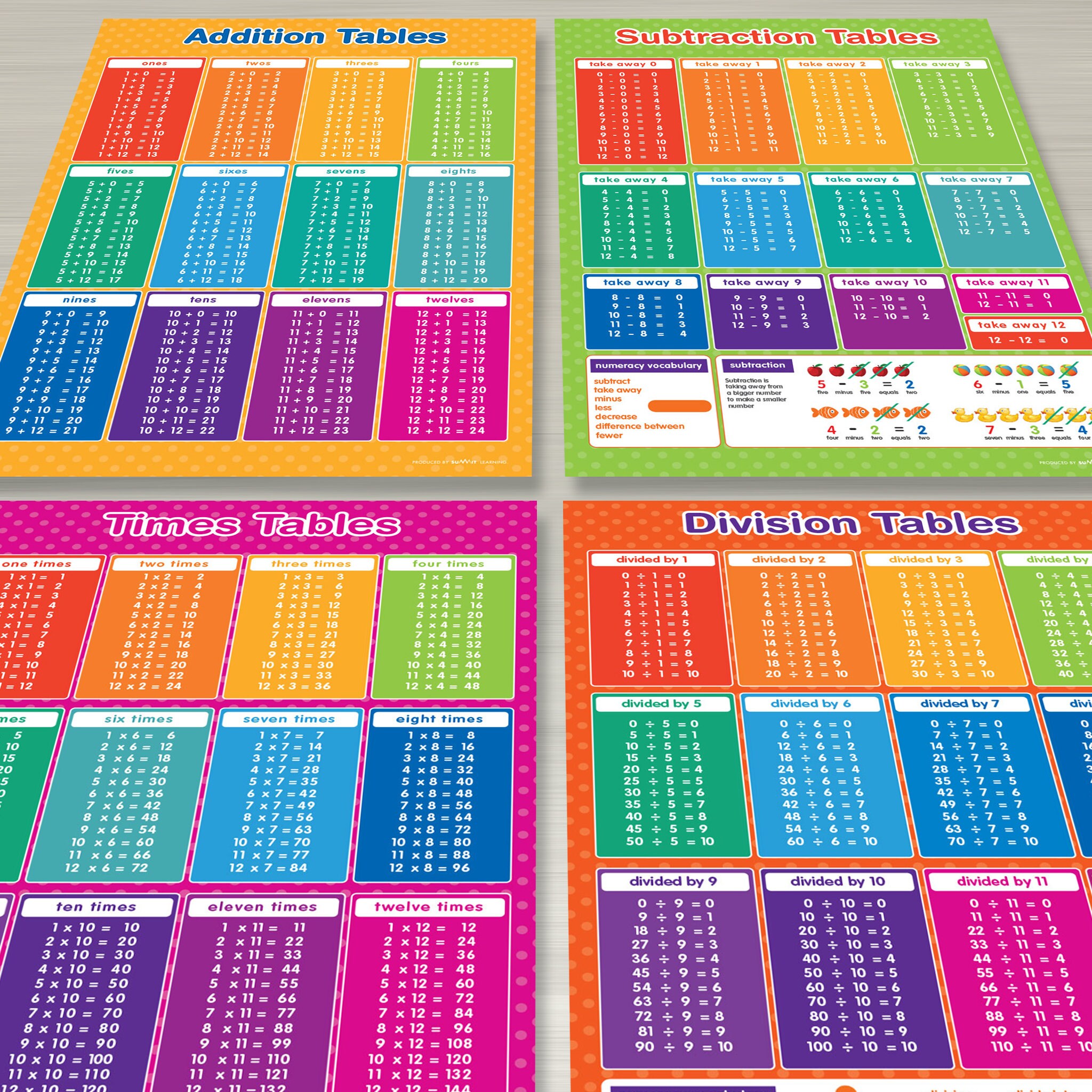 A4 Maths Set 3 Addition Subtraction Pink Times and - Etsy