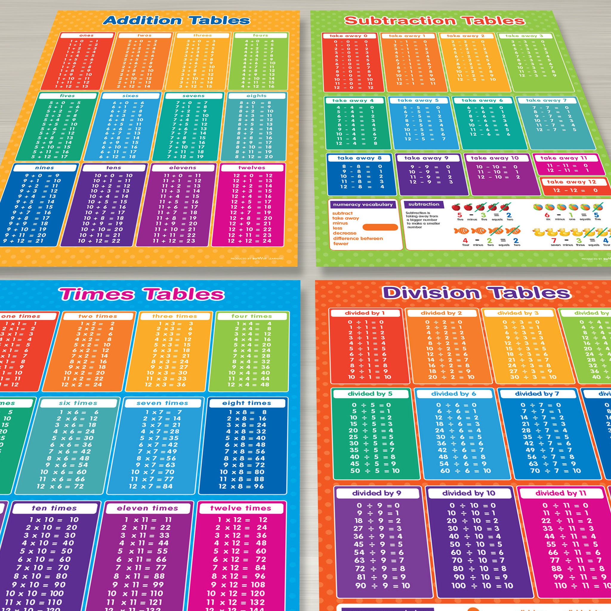 A4 Maths Set 2 Addition, Subtraction, Blue Times and Division Tables - Etsy