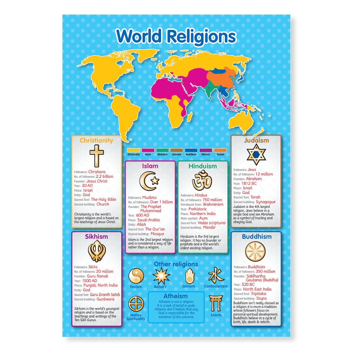 World Religions Educational Poster A4 - Etsy
