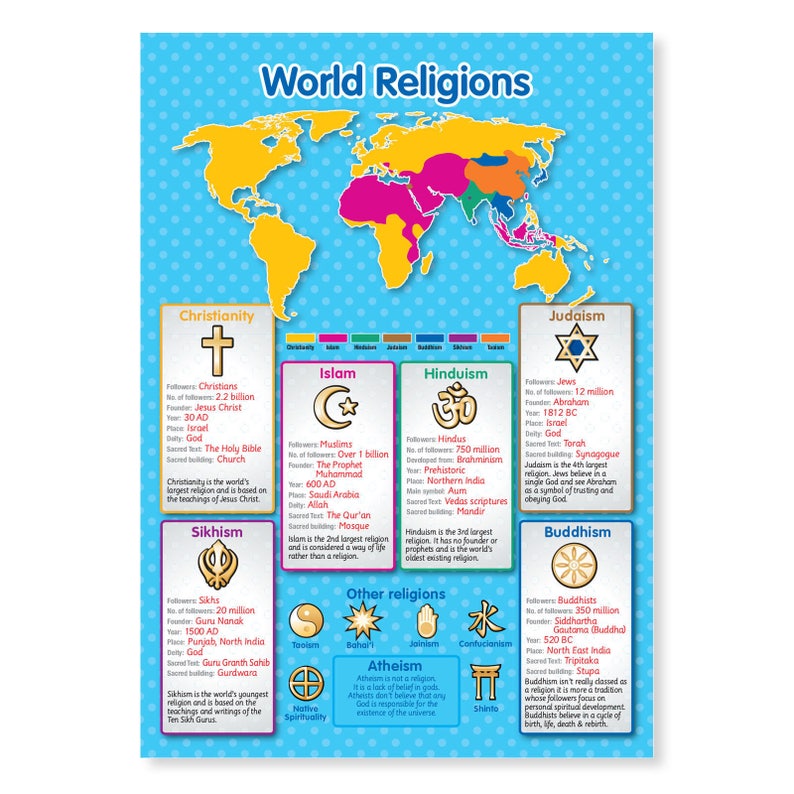 World Religions Educational Poster A4 - Etsy