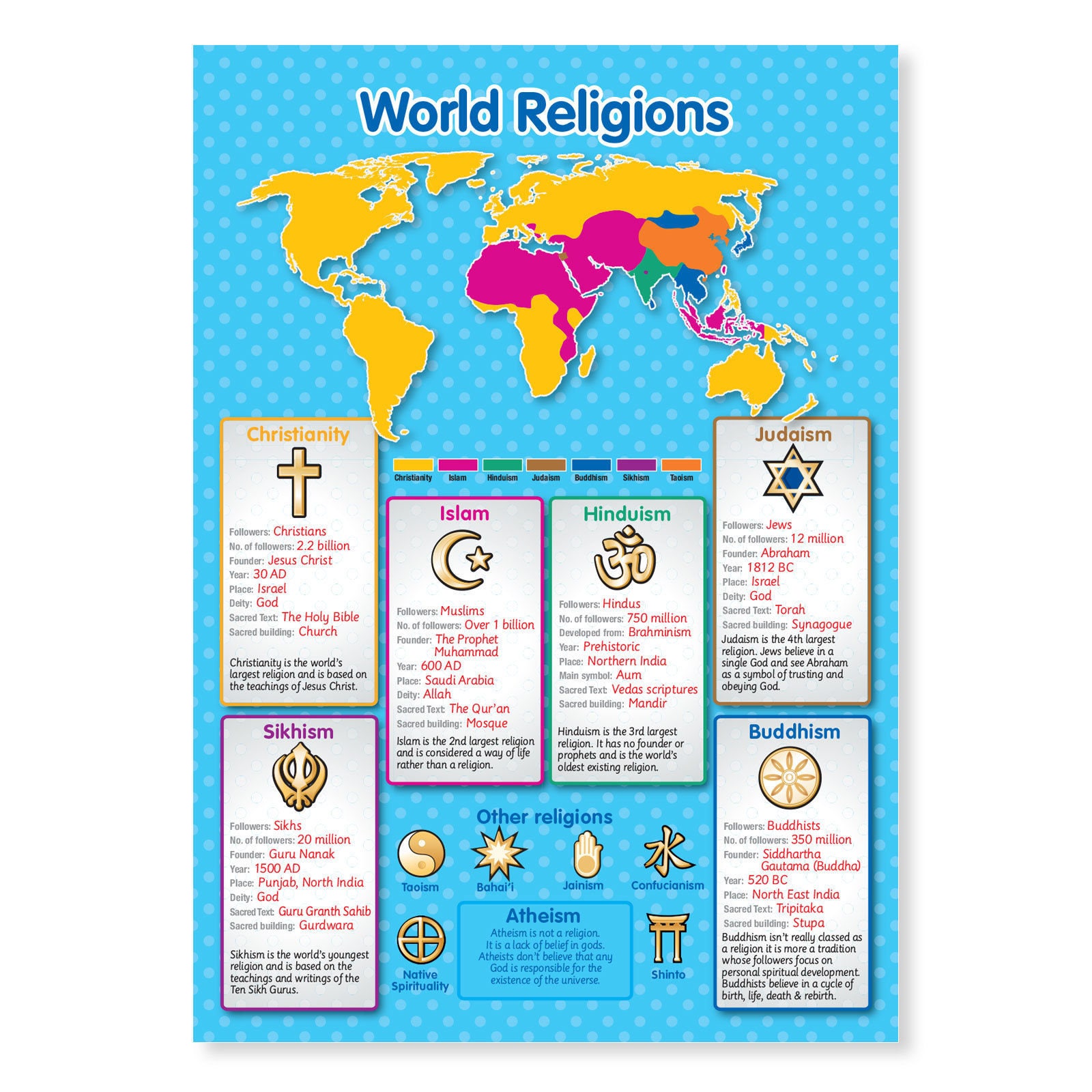 Largest World Religion