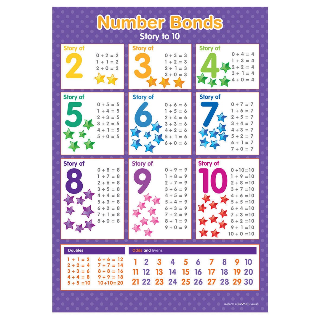 Number Bonds Poster Story of 2 to 10 A3 - Etsy
