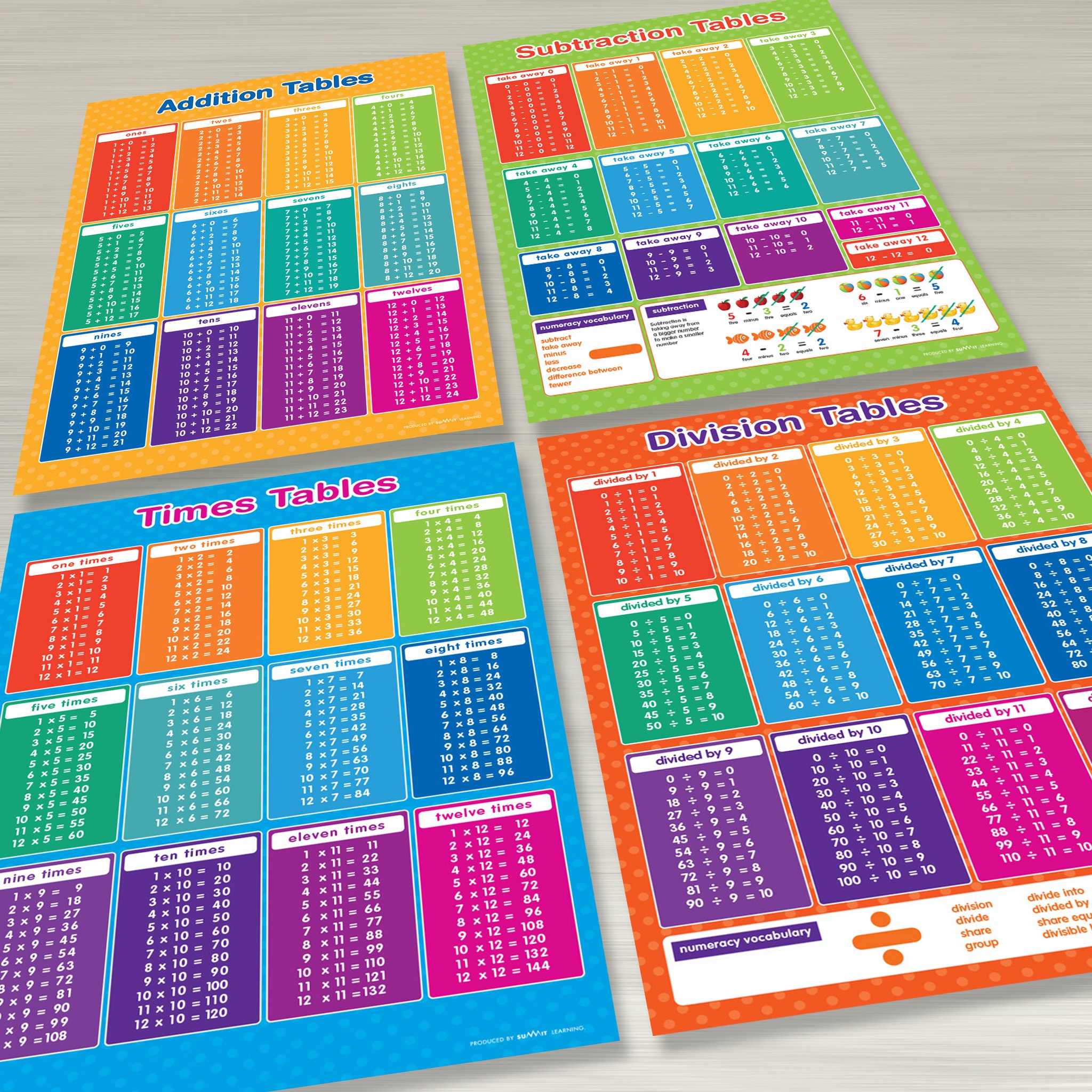 A4 Maths Set 2 Addition, Subtraction, Blue Times and Division Tables - Etsy