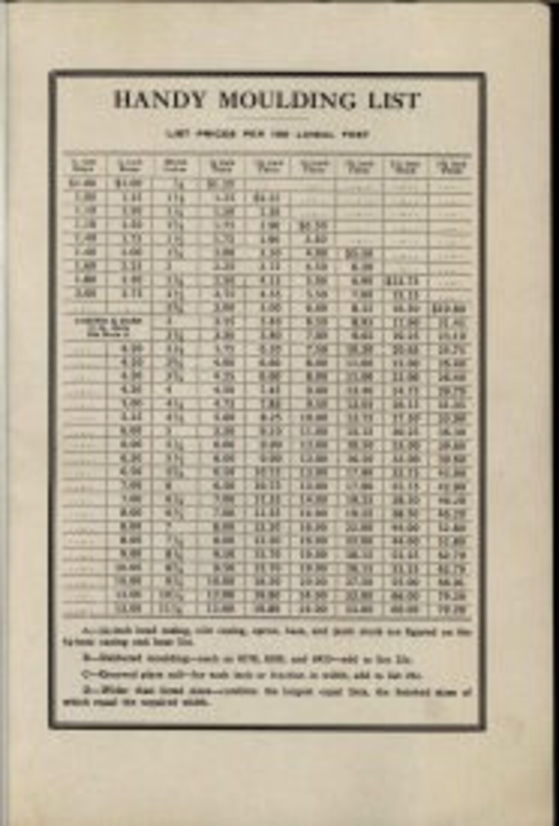 Antique standard Moulding Digital Ebook Instant Download PDF Vintage ...