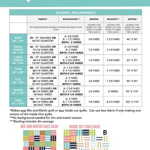 Cake Dash Quilt Pattern QLP142 by Quilty Love - Layer Cake Friendly - 6 ...