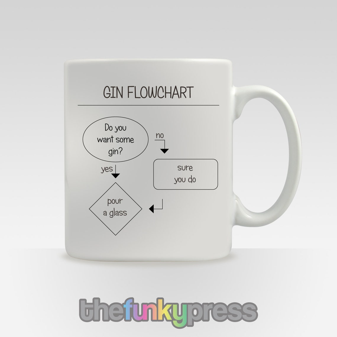 Gin Prosecco Vodka Whiskey Wine Flowchart Mug Cup Tea Coffee - Etsy