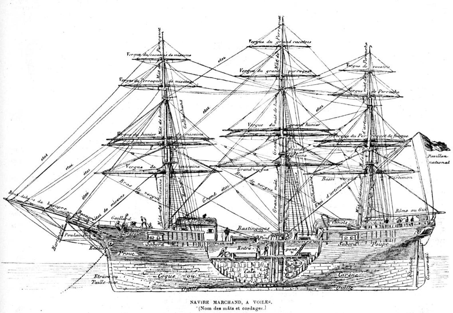 Vintage Ink Plate French Ship Boat Diagram Ocean Voyage Marine Captain ...