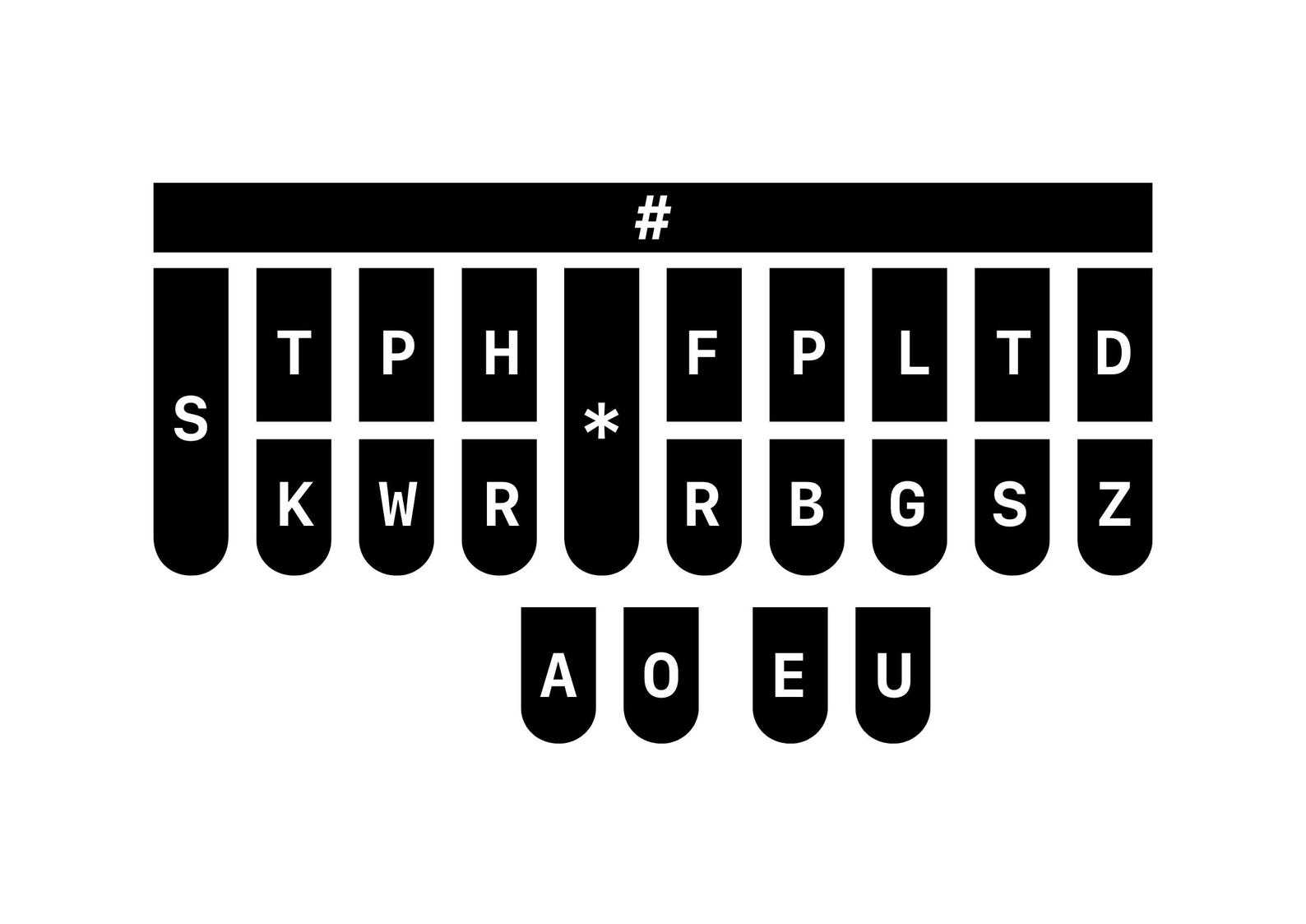 Stenography Keyboard, Steno Chart, Court Reporter Art, Steno School ...