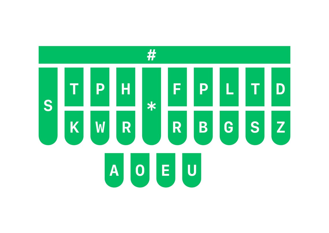 Stenography Keyboard, Steno Chart, Court Reporter Art, Steno School ...