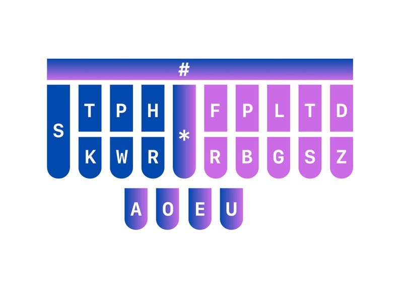 Stenography Keyboard, Steno Chart, Court Reporter Art, Steno School ...