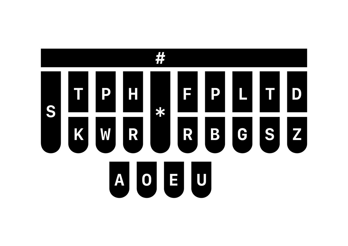 Stenography Keyboard, Steno Chart, Court Reporter Art, Steno School ...