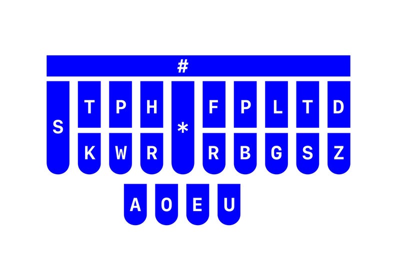 Stenography Keyboard, Steno Chart, Court Reporter Art, Steno School ...