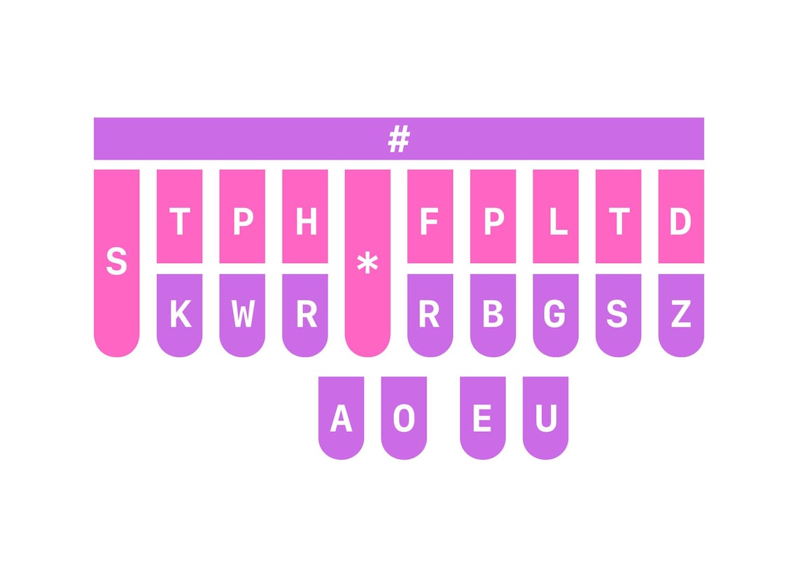 Stenography Keyboard, Steno Chart, Court Reporter Art, Steno School ...