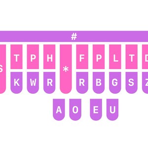 Stenography Keyboard, Steno Chart, Court Reporter Art, Steno School ...