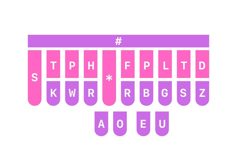 Stenography Keyboard, Steno Chart, Court Reporter Art, Steno School ...