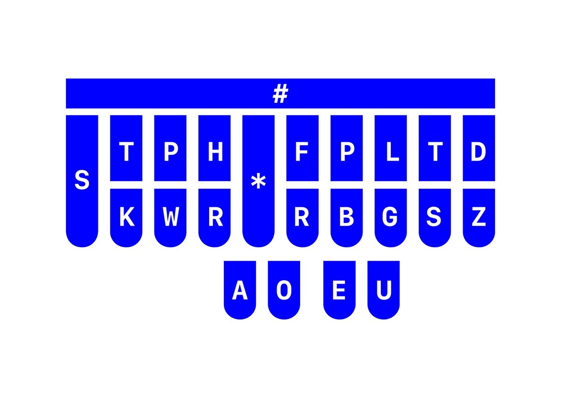 Stenography Keyboard, Steno Chart, Court Reporter Art, Steno School ...