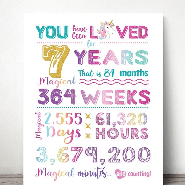 Unicorn 7th Birthday Svg - Etsy