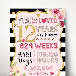 You Have Been Loved 12 Years, 12th Birthday Sign PRINTABLE, 12 Birthday ...