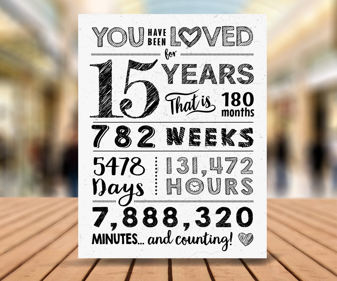 15th Birthday Printable Sign: You Have Been Loved 15 Years (digital ...