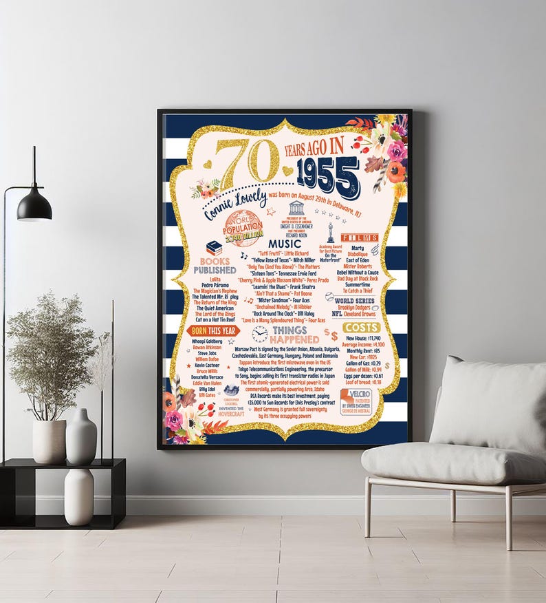 1955 Birthday Poster: 70th Anniversary, Back in 1955 (digital Printable ...
