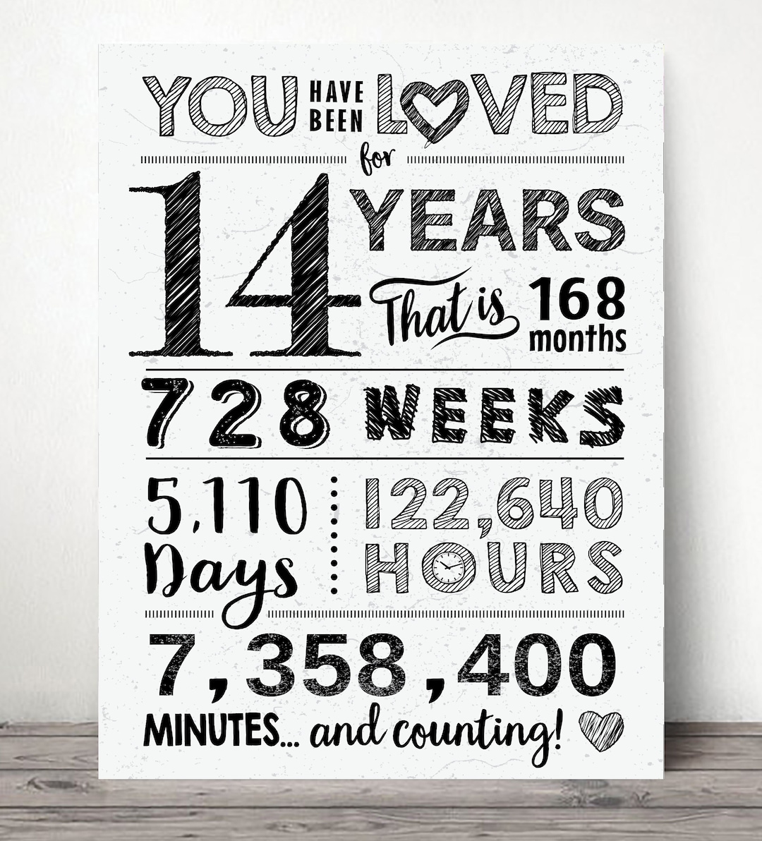 14th Birthday Printable Sign: You Have Been Loved (digital Printable ...