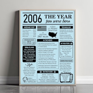 2006 in Review, 2006 the Year You Were Born, Birthday Digital Printable ...