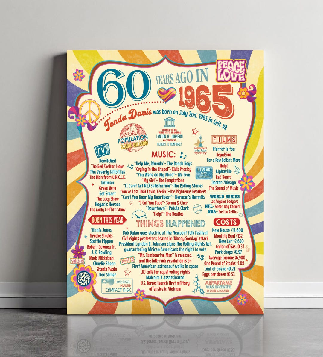 60 Years Ago Back in 1965 Digital Printable Birthday Poster, 60th ...