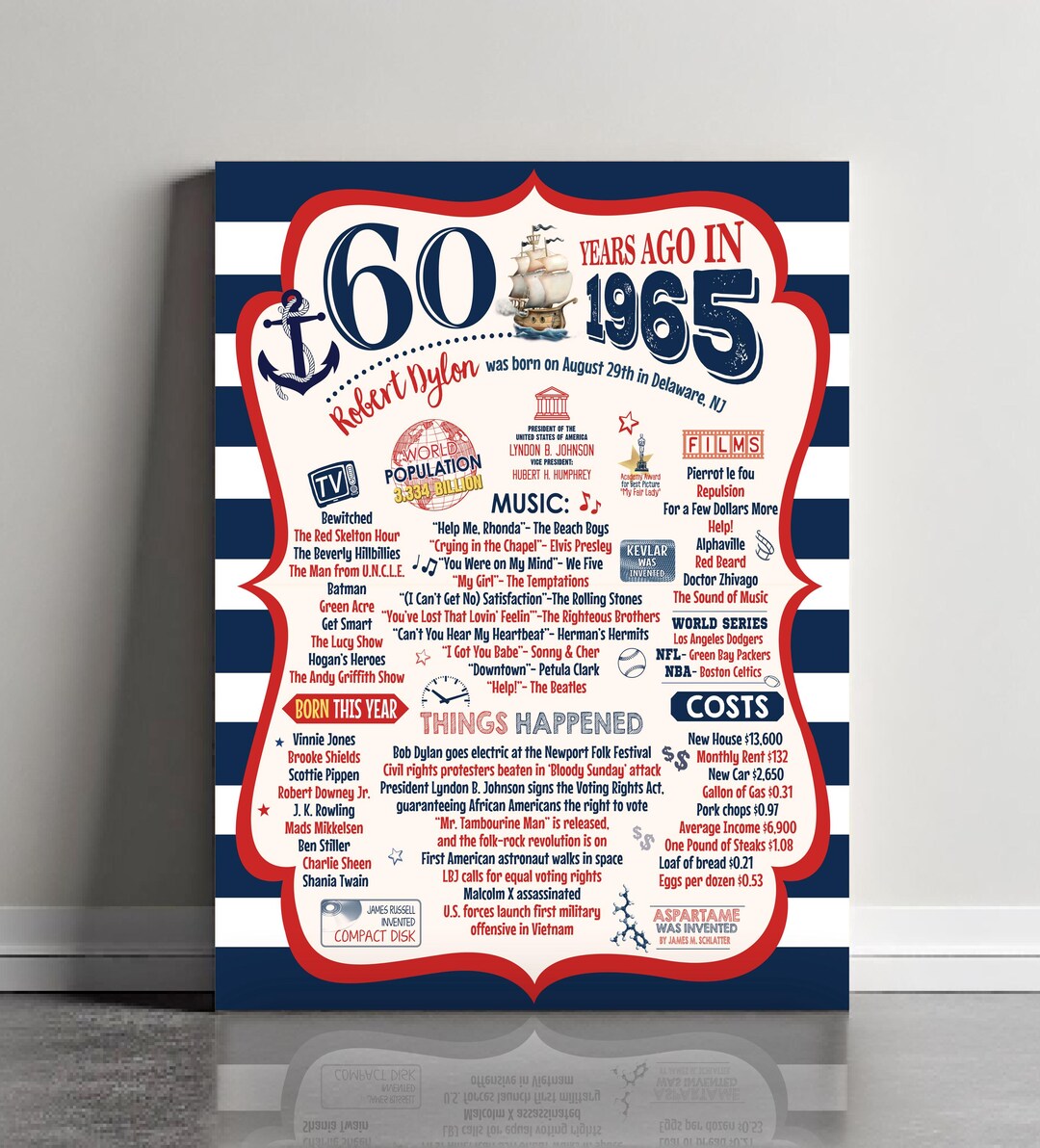 Back in 1965 Digital Printable Birthday Poster, 60 Years Ago Back in ...