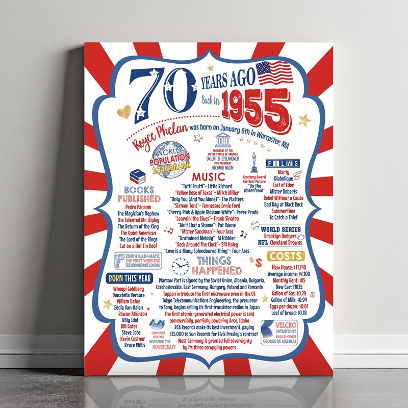 Back in 1955 Poster - Etsy
