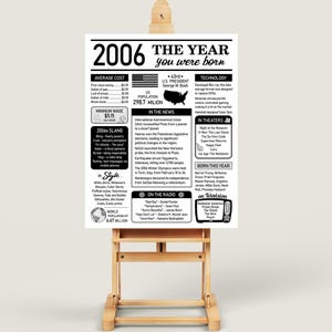 2006 in Review, 2006 the Year You Were Born, Birthday Digital Printable ...