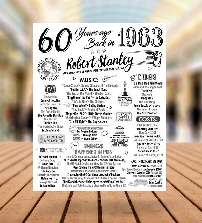 Australian Facts Back in 1963 Birthday Digital Printable - Etsy