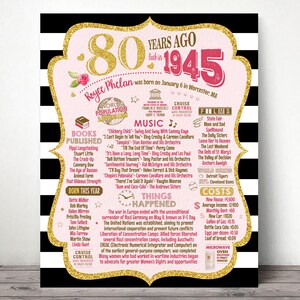Back in 1945 Digital Printable Birthday Board, 80 Years Ago Born in ...