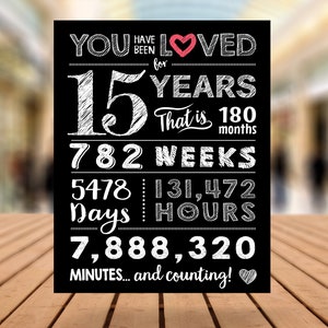 You Have Been Loved 15 Years! 15th Birthday PRINTABLE Sign / 15th ...