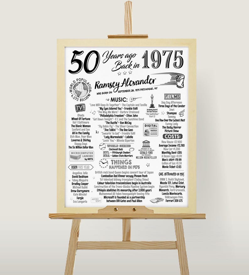 Back in 1975 Birthday Printable Board - Etsy