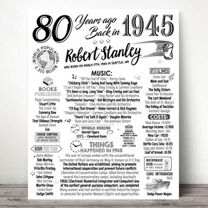 Back in 1945 Digital Printable Birthday Board, 80 Years Ago Born in ...