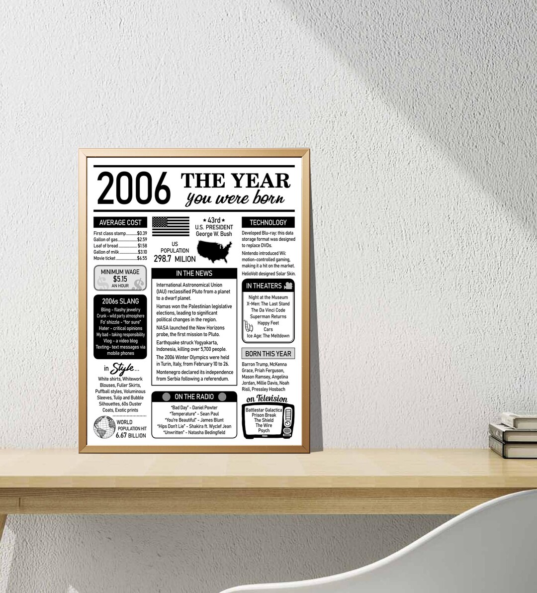 2006 in Review, 2006 the Year You Were Born, Birthday Digital Printable ...