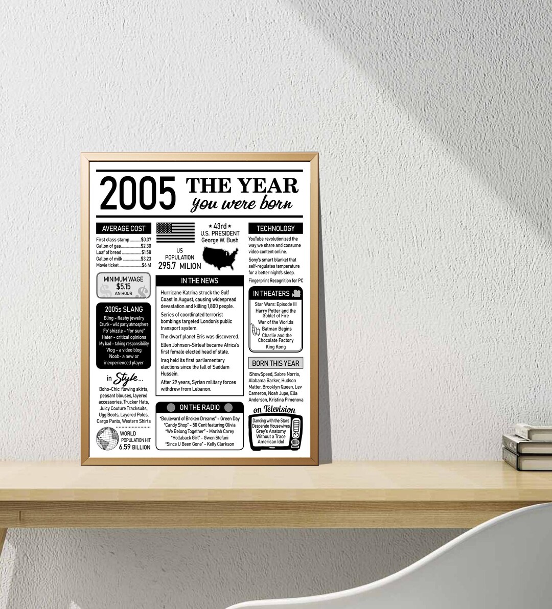 2005 Birthday Year Printable Sign: "the Year You Were Born" (digital ...