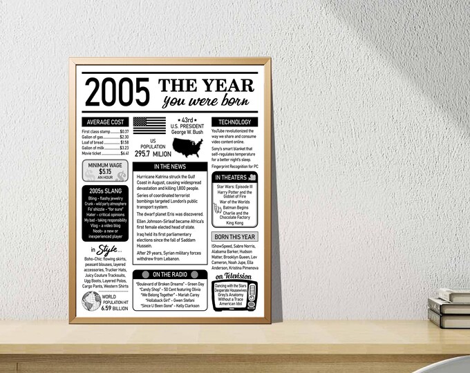 2005 Birthday Year Printable Sign: "the Year You Were Born" (digital ...