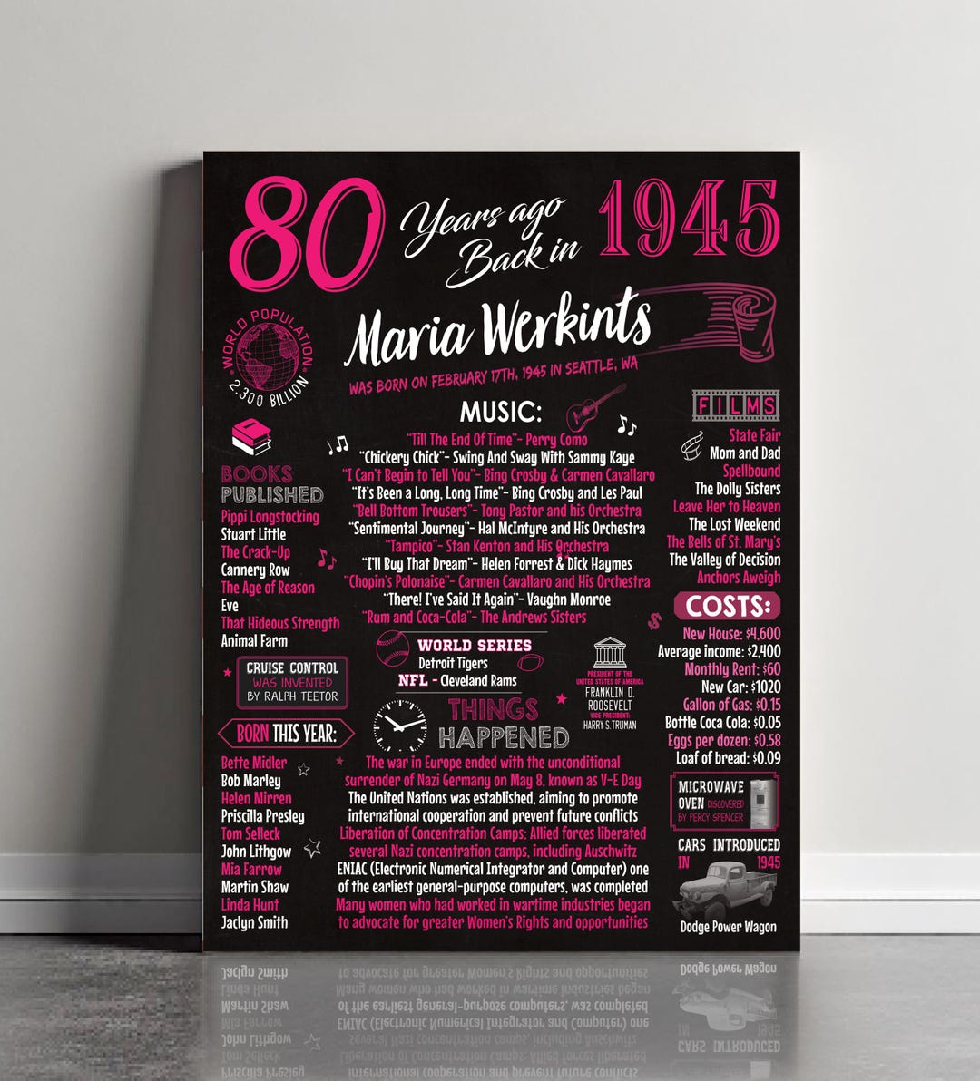 Back in 1945 Printable Birthday Board, 80 Years Ago Born in 1945, Back ...