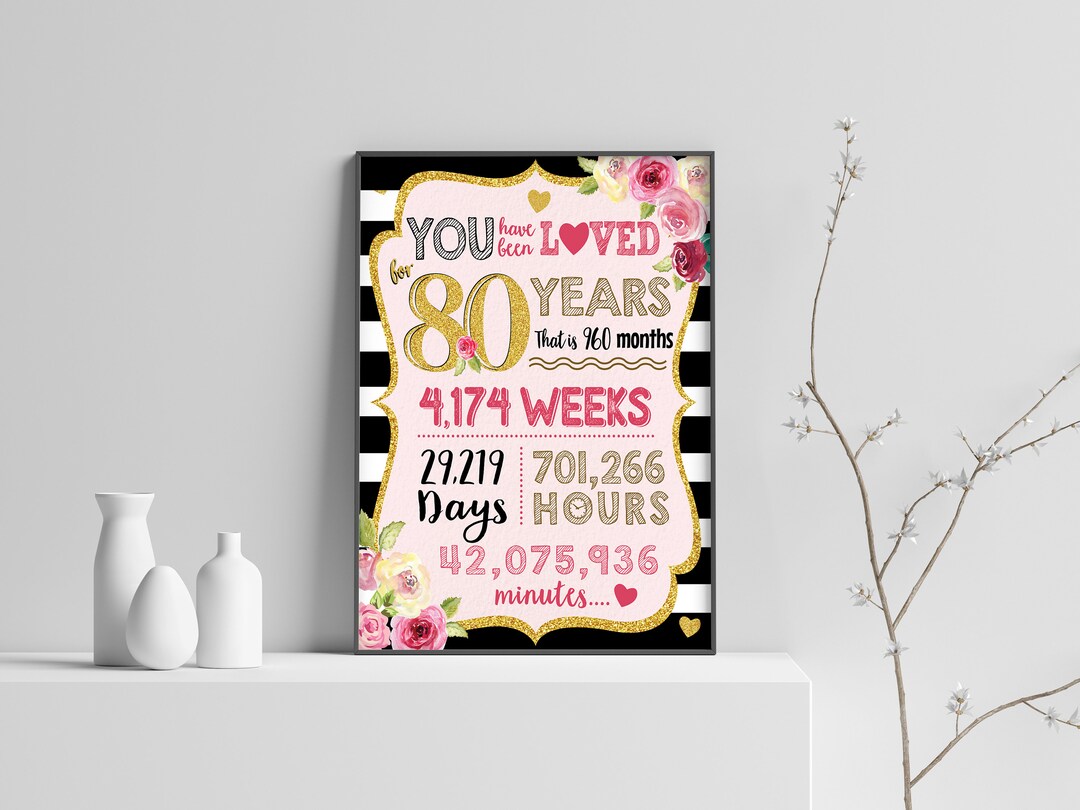 You Have Been Loved 80 Years! 80th Birthday PRINTABLE Sign / 80 ...