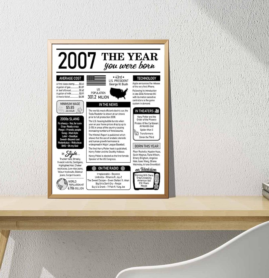 2007 in Review, 2007 the Year You Were Born, Birthday Digital Printable ...