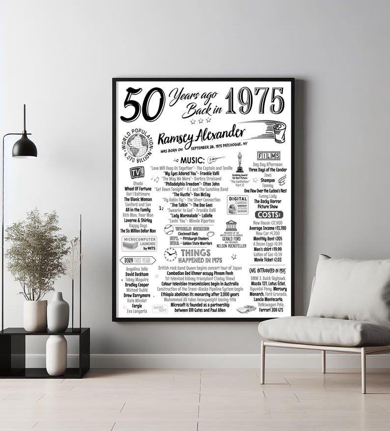 Back in 1975 Birthday Printable Board - Etsy